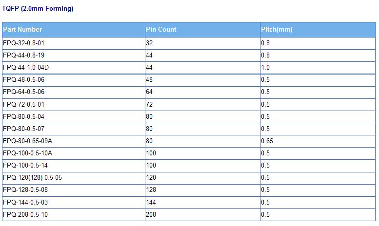 FPQ-144-0.5-03 (QFP144) 编程座 烧录座 适配座 日本Enplas品牌,原装进口,100%正品 Enplas测试座_ENPLAS_测试座_得技通电子商城