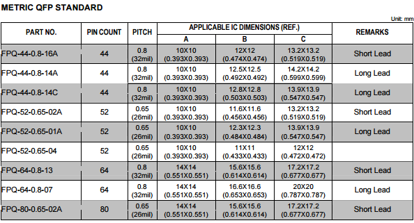 FPQ-52-0.65-01A (QFP52) Enplas测试座 / 编程座 烧录座 适配座_ENPLAS_测试座_得技通电子商城